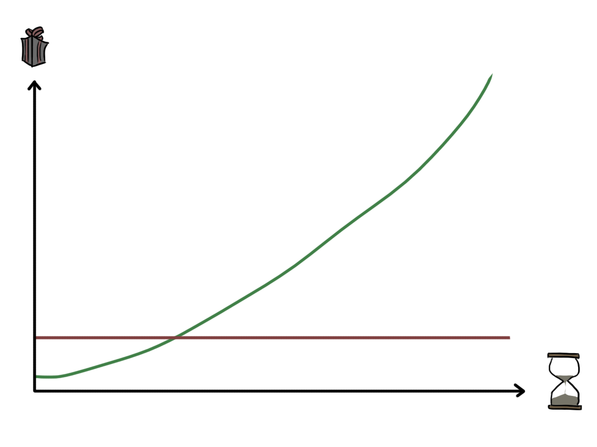 Pity timers in games – Game Anatomy